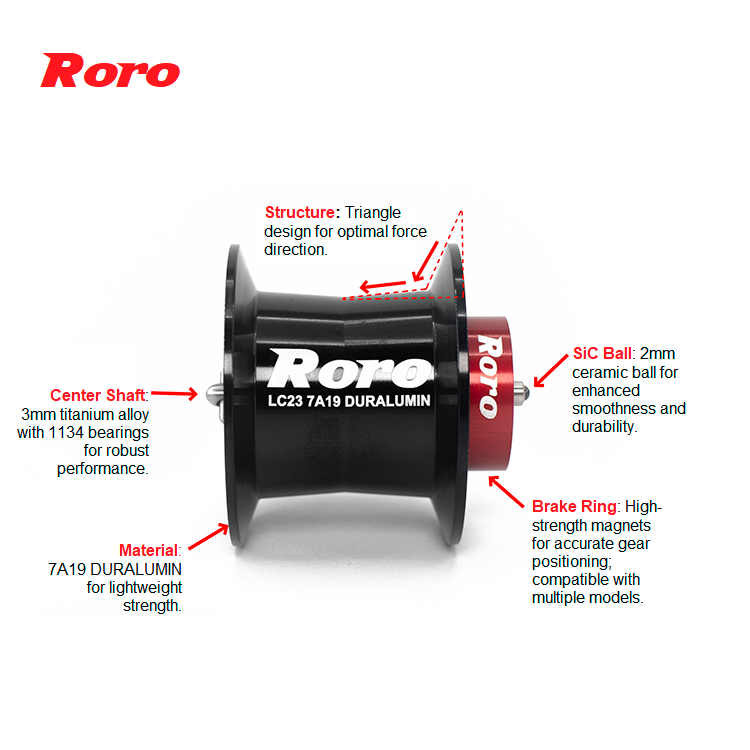 Roro Long Cast Titanium Spool For 23 STEEZ A2 / 21 STEEZ SV TW / 21 ZI – RORO LURE